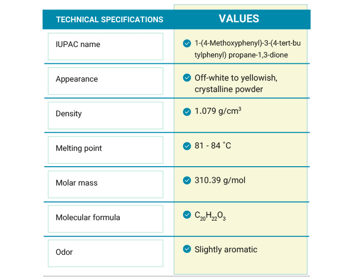 Avobenzone - فرتاک لوتوس | Fartak lotus